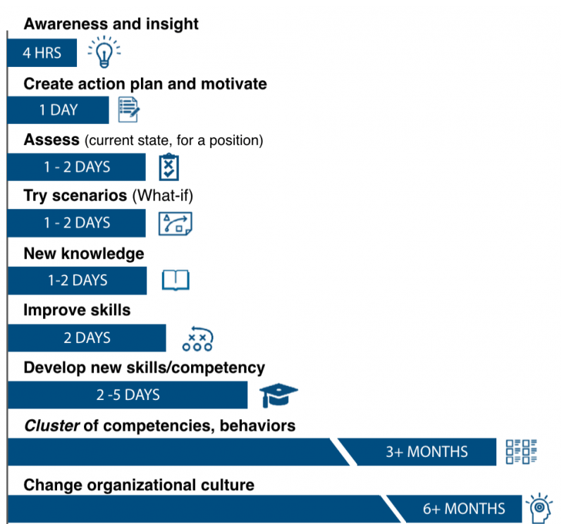 How much team building and corporate events cost… and is it worth it ...